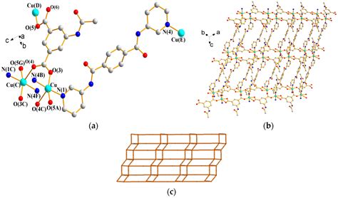 Polymers Free Full Text Metal And Ligand Effects On The