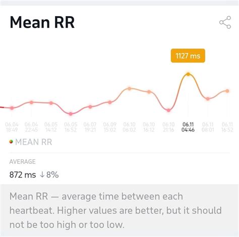 Data Point Graph Colors R Welltory