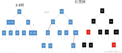 左倾红黑树详解 csdn博客