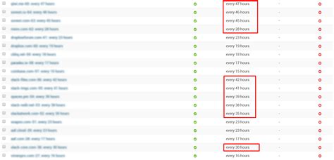 celery interval scheduled tasks are not executing after 24 hours