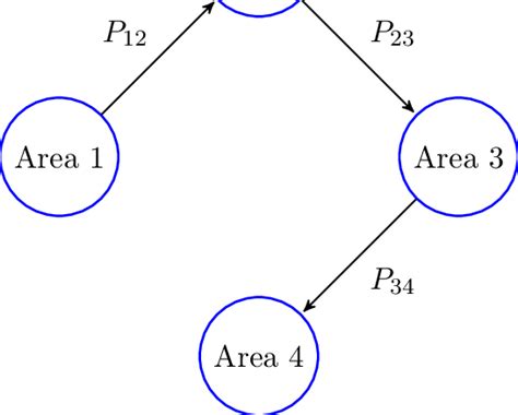 Scheme Of The Considered Power Network Partitioned Into 4 Control Download Scientific Diagram
