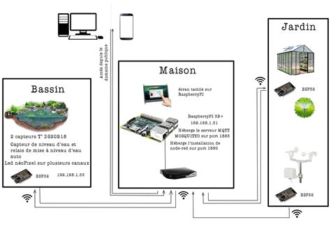 Problème De Connection Esp32 Serveur Mqtt Sur Raspberry Français