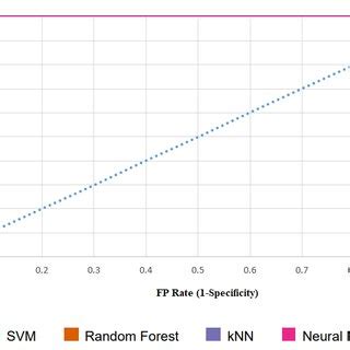 Receiver Operating Characteristics ROC BEFORE Download Scientific Diagram