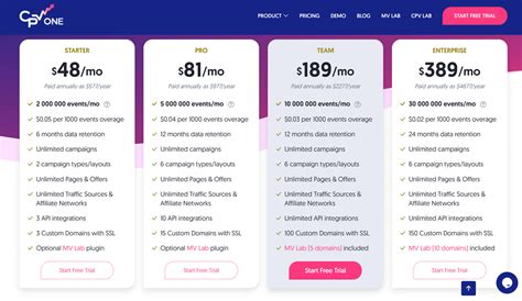 Cpv Lab Pro Review Features Pricing And Alternatives 2024