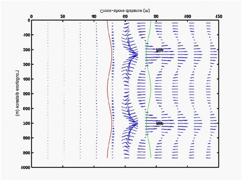 Rip Current Generation On A Plane Beach Through The Synchronous Download Scientific Diagram