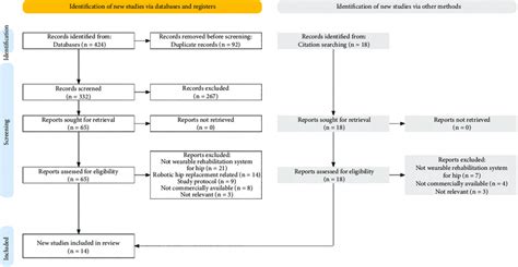 Database Search Records Download Scientific Diagram