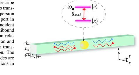 Color Online Schematic Diagram For Single Photon Transport In A