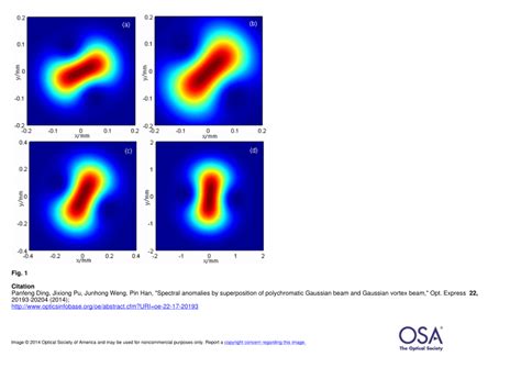 Pdf Spectral Anomalies By Superposition Of Polychromatic Gaussian Beam And Gaussian Vortex Beam