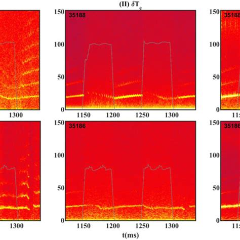 A Electron Density Fluctuation Induced By Long Lived Mode And Its