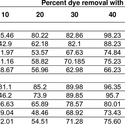Effect Of Ph On Methylene Blue Adsorption Download Scientific Diagram