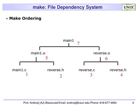 Ppt Make File Dependency System Powerpoint Presentation Free