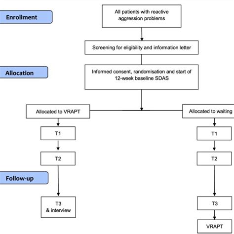 Adapted Social Information Processing Model Download Scientific Diagram