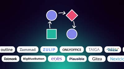 Open Source Workflow Management Software Alternatives To Your Popular Tools N N Blog