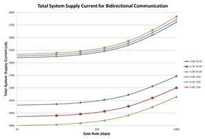 TIDA Highly Efficient Power Data Transmission For Isolated Low Power Applications