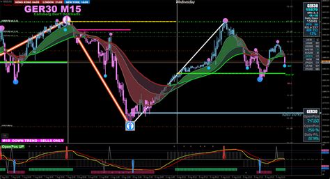 xard simple trend following trading system page 1407