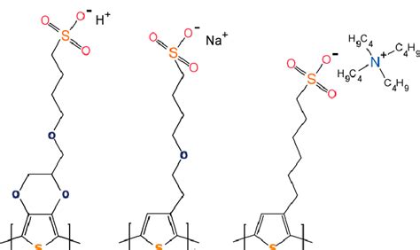 10 Chemical Structure Of The Self Doped Conjugated Polyelectrolytes Download Scientific Diagram