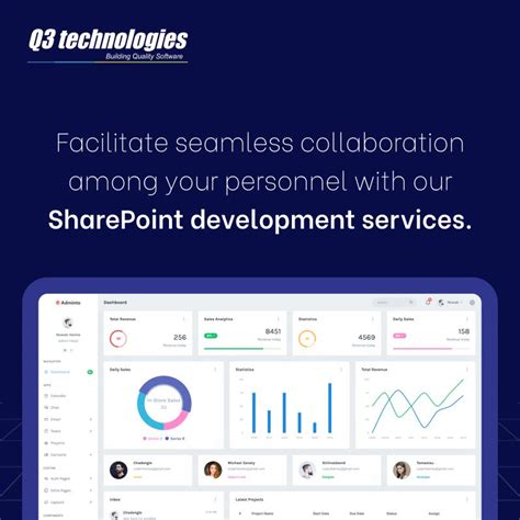 q3 technologies on linkedin sharepointdeveloper sharepoint