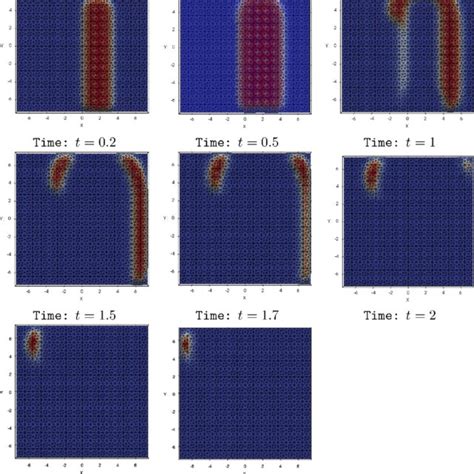 Example 2 Propagation Of Spiral Waves Of The Barkley Model At Download Scientific Diagram