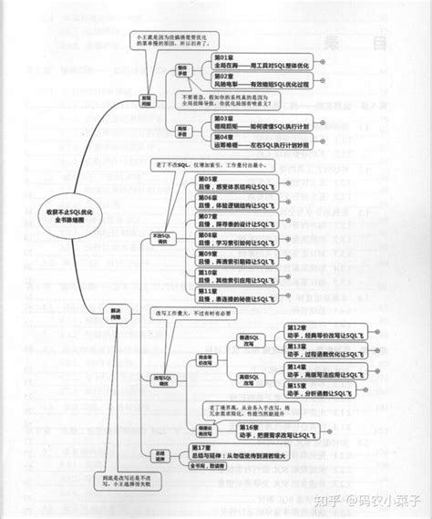 Sql优化调优,就跟吃饭喝水一样简单,教你抓住sql的本质 知乎 Sql优化调优,就跟吃饭喝水一样简单,教你抓住sql的本质 知乎