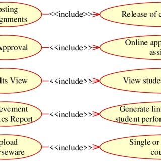 Administrator Side Function Use Case Download Scientific Diagram Administrator Side Function Use Case Download Scientific Diagram