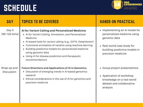 Artificial Intelligence In Genomics Workshop Expert Training