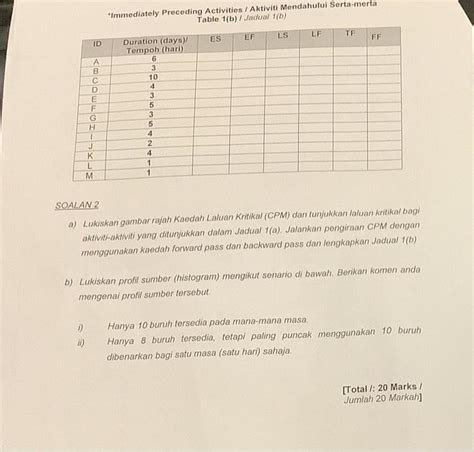 Solved Please Help Me Solve Question A Using Table A Chegg Com