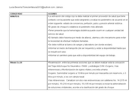 Codigo Rojo Lucia Becerra Lucia Becerra Floresenfalucia3012outlook Jalisco Codigo Rojo