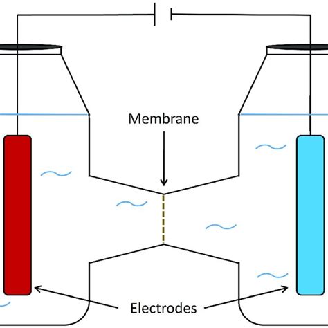 H Cell Reactors Are One Of The Most Popular Laboratory Test Designs For Download Scientific