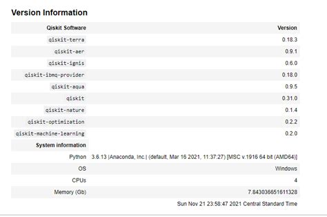 Qaoa Runtime Method Yielding Inconsistent Results · Issue 281 · Qiskit