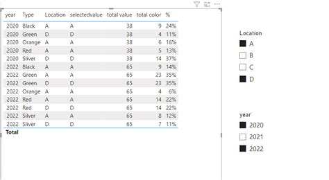 Solved Calculating A Dynamic 100 Stacked Visual Denomina Microsoft Fabric Community