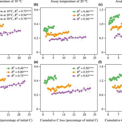 Mass‐specific Microbial Respiration Rmass Rates Were Consistently Download Scientific Diagram