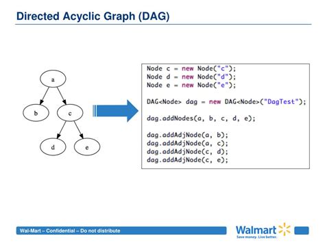 Ppt Graphs In Computer Science Powerpoint Presentation Free Download