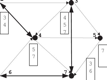 1 Algorithm For Connect To Network I Download Scientific Diagram