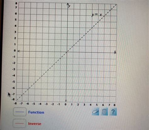 solved find the inverse function f x for the given