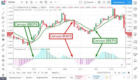 Adaptive 5 Minute Strategy For Binary Options Revieweek