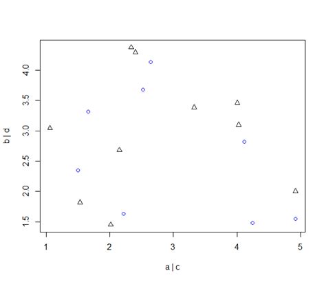 How To Combine Two Plots In R Stack Overflow