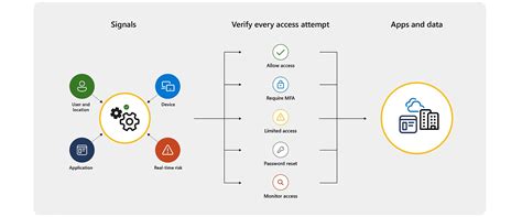What Is Microsoft Entra Id Syncfusion Blogs