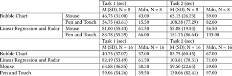 Task Completion Time In Seconds Download Scientific Diagram