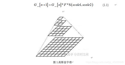 数字图像处理python实战 高斯and拉普拉斯金字塔and图像重建高斯金字塔第0层 Csdn博客
