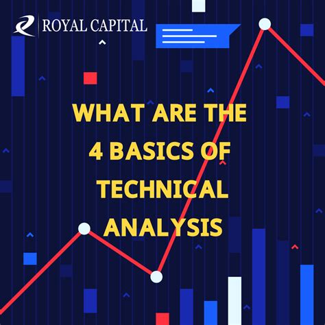 What Are The 4 Basics Of Technical Analysis Adda Is The Leading Blog