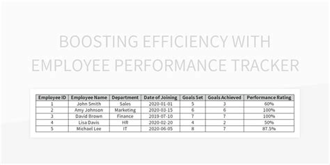 Free Performance Tracker Templates For Google Sheets And Microsoft Excel Slidesdocs