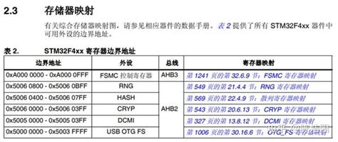 基础知识STM32F4探索者 知乎