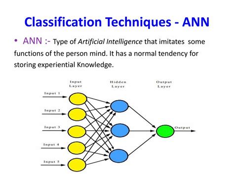 Image Classification PowerPoint Slides LearnPick India