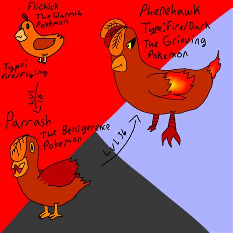 The Starters For My Fakemon Region Check Body Text For More Info R