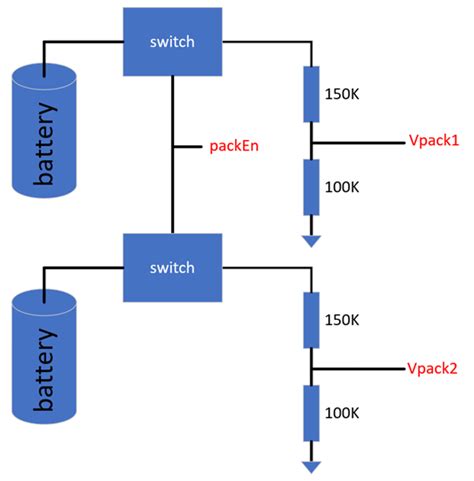 zephyr adc sequence read returns not consistent values in periodic