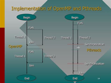 school of nuclear engineering ppt download