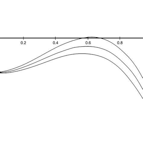 Typical Diffusion Pump System Download Scientific Diagram