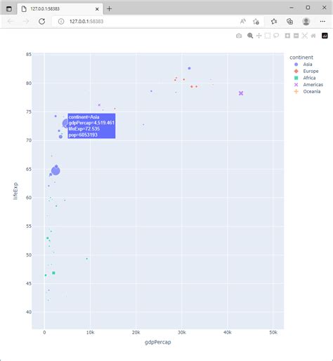 2 Les Graphiques Python Data Viz Documentation