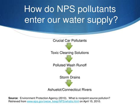 Ppt Nonpoint Source Pollution Car Washings Contribution Powerpoint