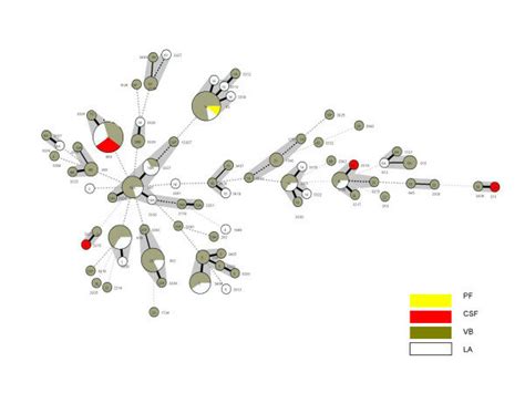 Clustering Of Sts By Use Of The Minimum Spanning Tree Each Circle Download Scientific Diagram